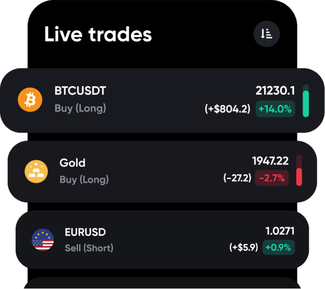UltraTrader | Trading Journal